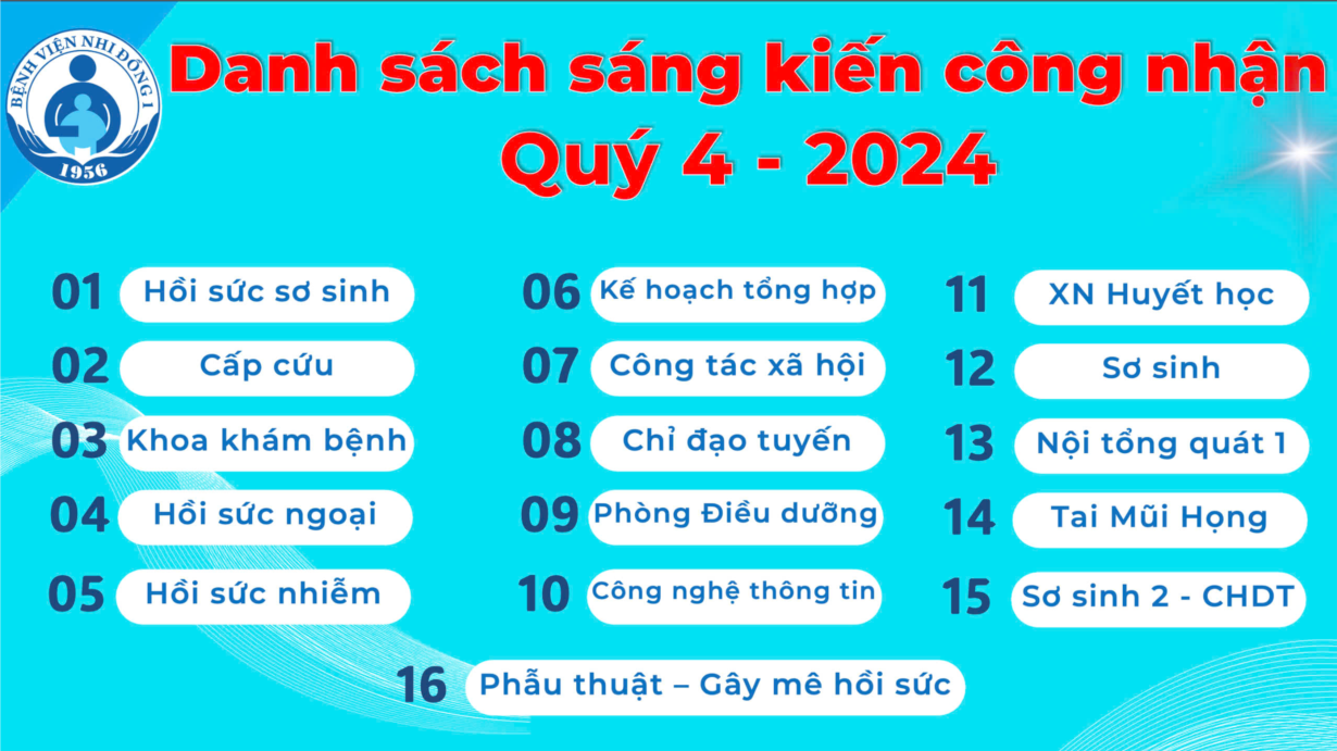 Danh sách sáng kiến, cải tiến chất lượng đã nghiệm thu Quý 4/2024 ...